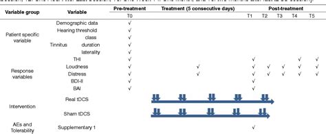 Table 2 From The Effects Of Acute Multisession Bifrontal Transcranial