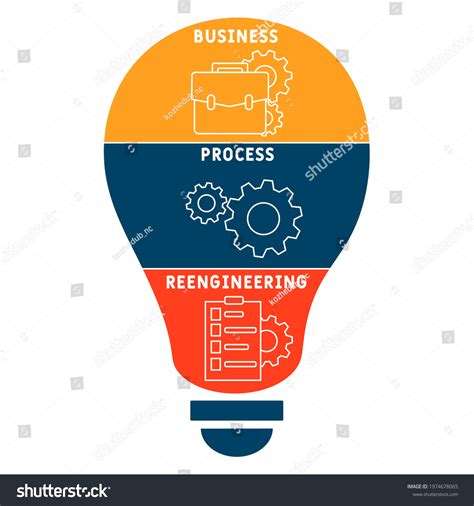 Bpr Business Process Reengineering Acronym Business Stock Vector