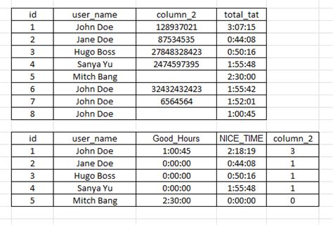 Mysql Sub Select Using Different Where Coluimns Stack Overflow