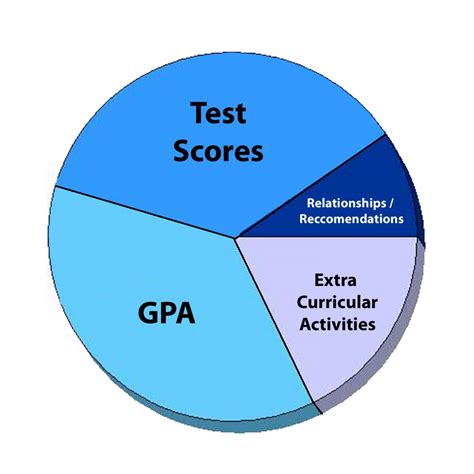 What Makes A Student Well Rounded Magnet