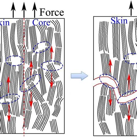 A Xrd Patterns B Interlayer Spacing D 002 And C Graphite Crystallite