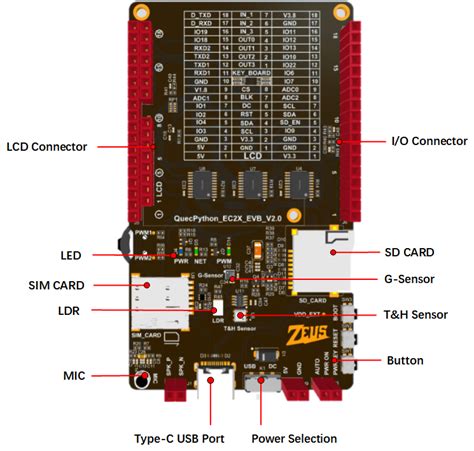 EC2X 开发板介绍 QuecPython