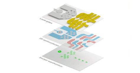 Ntt Research On Linkedin Electrically Controlled Quantum Dots Unlock