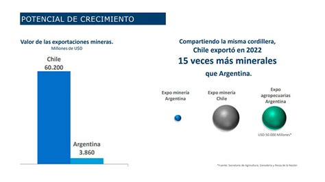Minería Luces Y Contraluces De Uno De Los Sectores Más Promisorios De