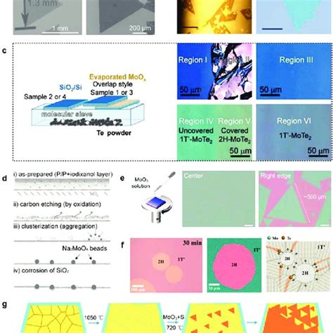 Process Flow Of Selective Etching Si To Si0 7Ge0 3a Si0 7Ge0 3 Si