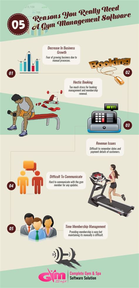 5 Reasons You Really Need A Gym Management Software