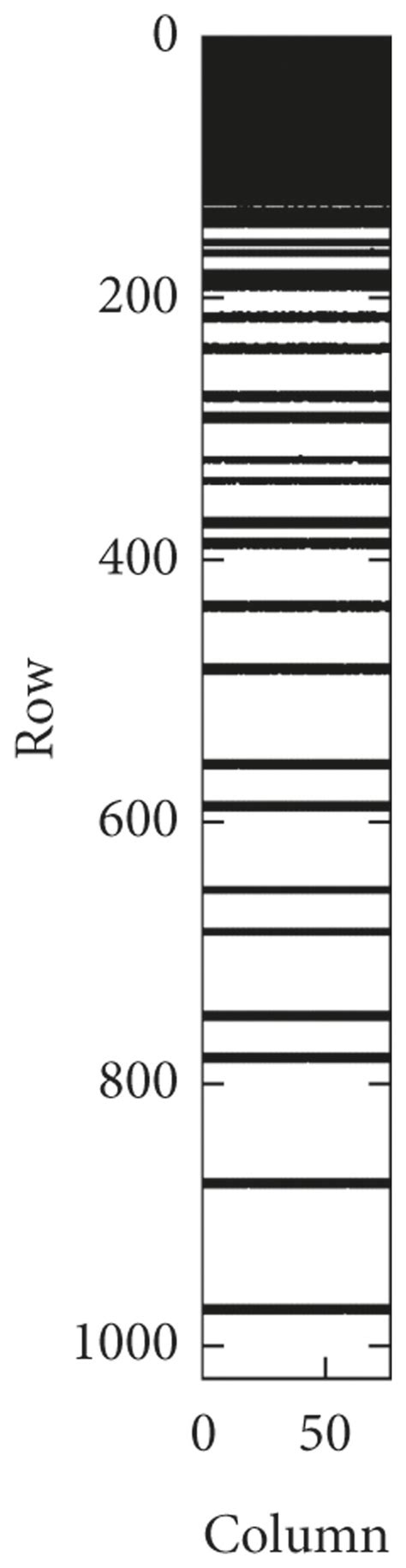 Distributions Of Nonzero Rows In A Measurement Result Matrix And B