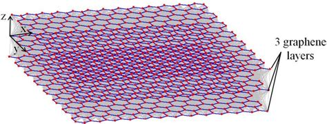 Representation Of A Triple Layer Graphene Model Download Scientific