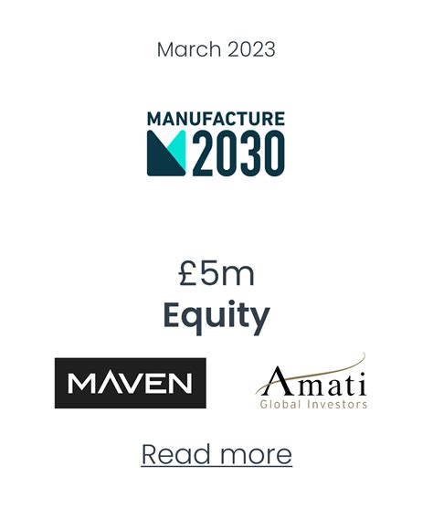 Investments — Cameron Barney