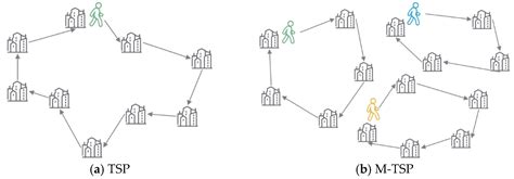 Scheduling Model And Algorithm For Transportation And Vehicle Charging Of Multiple Autonomous