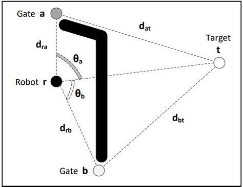 Github Cslab Chosun Online Fuzzy Chisel Online Fuzzy Controller Chisel