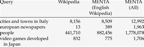 8 Entity Search Query Examples Download Table