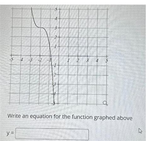 Answered 4 3 Y 3 F 3 1 2 3 Lin Q Write An Equation For The Function Kunduz