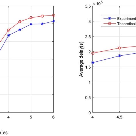 Simulation And Theoretical Result Comparison Download Scientific Diagram