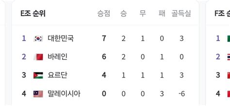 네이버 스포츠의 설레발 ㅋㅋ Vortex Gaming