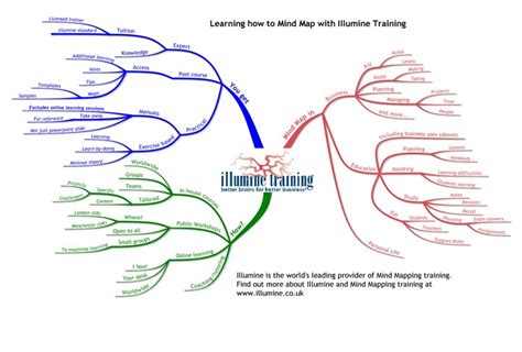 Creative Studies Logical Mind Map Associated Mind Map And Stereotypes