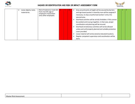 Risk Assessment Masterpdf
