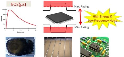 Article Difference Between Esd And Eos And Their Failures Amazing