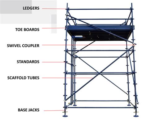 What Is A Scaffolding Ledger At Merrill Lavallee Blog
