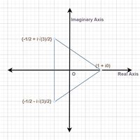 Cube Root Of Unity Formula Properties Equation GeeksforGeeks
