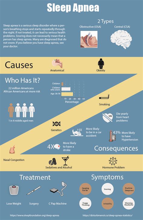 Sleep Apnea Symptoms Causes And Natural Support Strategies Artofit