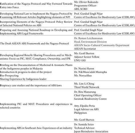 Presentations During The Abs Training Workshop Download Scientific