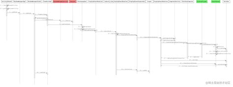 Surfaceflinger浅析之初始化流程surfacefliner初始化 Csdn博客