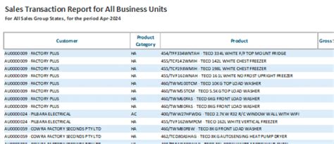 Alternate Row Formatting In Planning Analytics For Excel Exploring Tm1