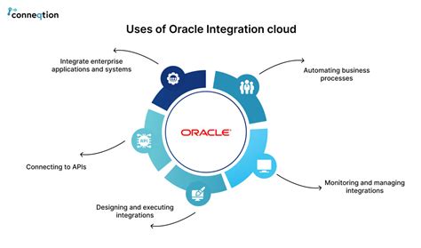 Uses Of Oracle Vbcs And Oracle Integration Cloud