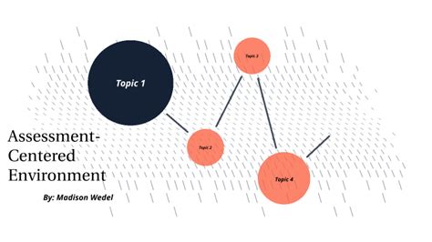 Assessment Centered Environment By Madison Wedel On Prezi