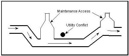 Inverted Siphons
