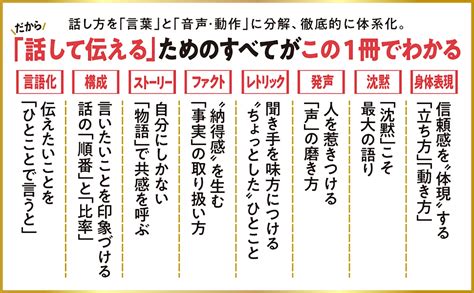 楽天ブックス 話し方の戦略 「結果を出せる人」が身につけている一生ものの思考と技術 千葉佳織 9784833440639 本