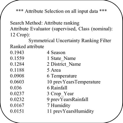 Feature Selection Using Weka Explorer Download Scientific Diagram