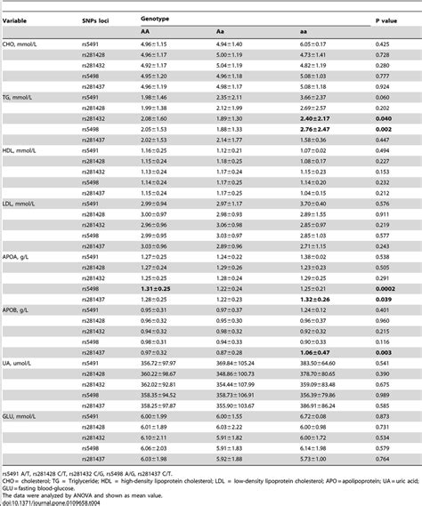 Relationship Between Icam 1 Polymorphisms And Risk Factor Of Coronary