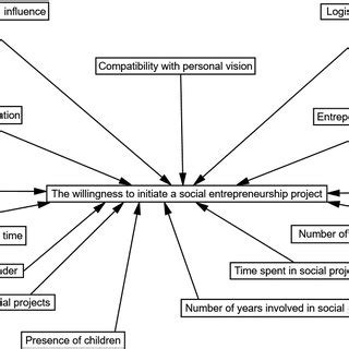 Structural Hypothesized Equation Model Model Download Scientific Diagram
