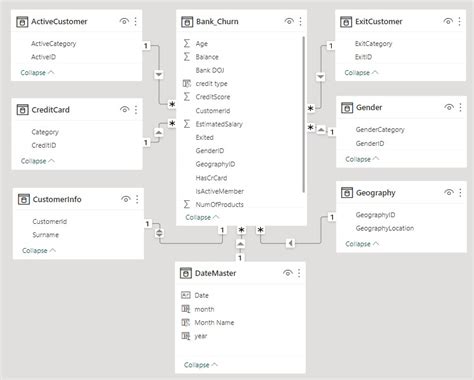 Github Arpit Power Bi End To End Project Rbc Customer Churn Analysis Banking Domain