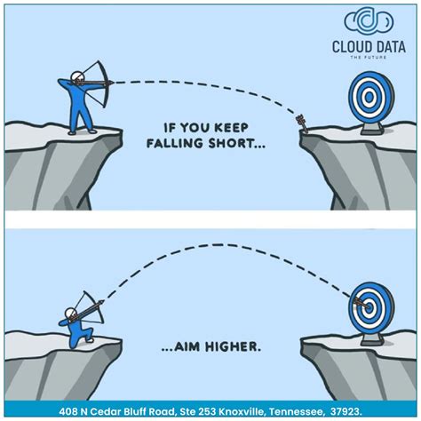 Cloud Data Llc On Linkedin Motivationmonday Aimhigher Motivation