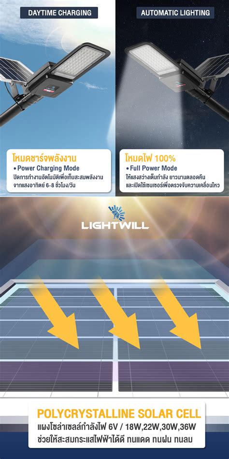 ลดพิเศษ Lightwill ไฟโซล่าเซลล์ 1200 1500 1800 2200w ไฟถนน ไฟ