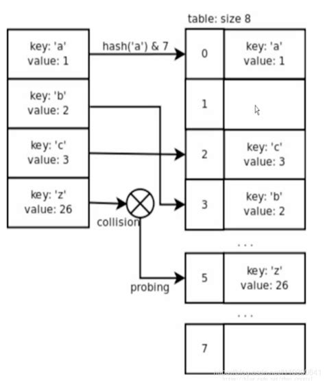 Python 笔记six Str Csdn博客