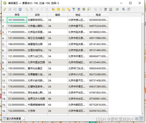 Qgis绘制一张地图——以某个字段（属性）的类目值来分类显示不同的颜色和调整每个类别的绘制顺序（一个类别在另一个类别上面不被覆盖）和将某字段（属性）的值当成图层标签进行显示 Qgis相关 Csdn专栏