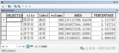 【arcgis工具箱】102统计分析——交集制表 进击的码农设计师