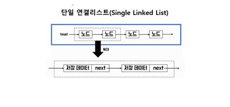 연결리스트 linked list