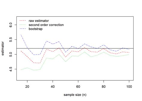 chapter 6 simulation and resampling loss data analytics