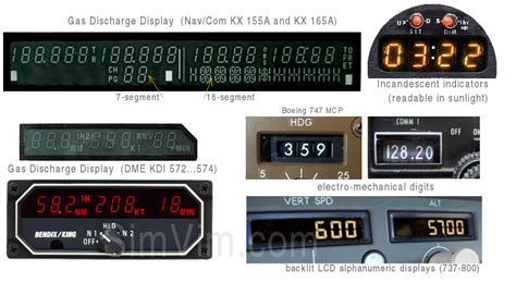 Simvimx 7 Segment Displays