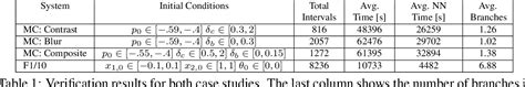 Table 1 From Data Driven Modeling And Verification Of Perception Based