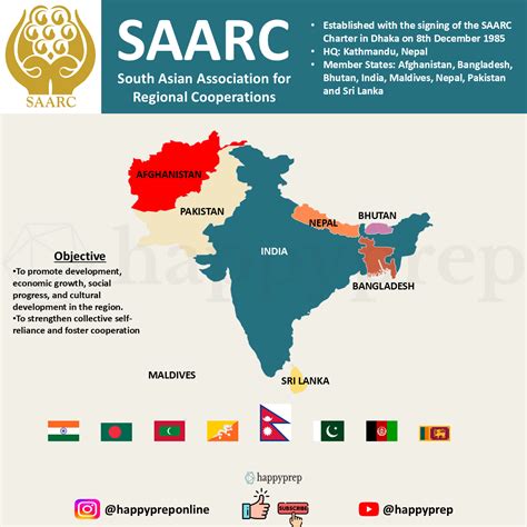 Saarc For Upsc Origin Members And More
