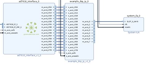 Green Electrons Ad7616 Interface Ip