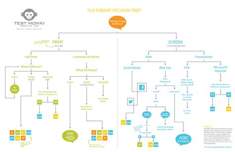 File Format Cheat Sheet On Behance