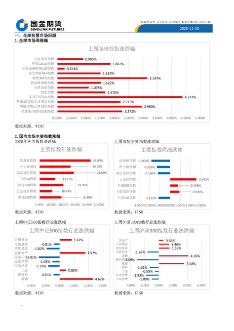 全球股票市场回顾