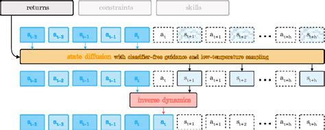 figure 1 from is conditional generative modeling all you need for